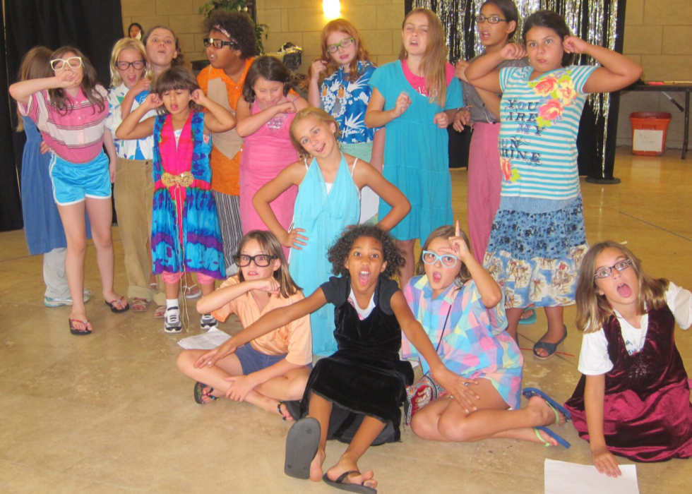 Kids Drama Classes | Overland Park KS | Theatre of the Imagination
